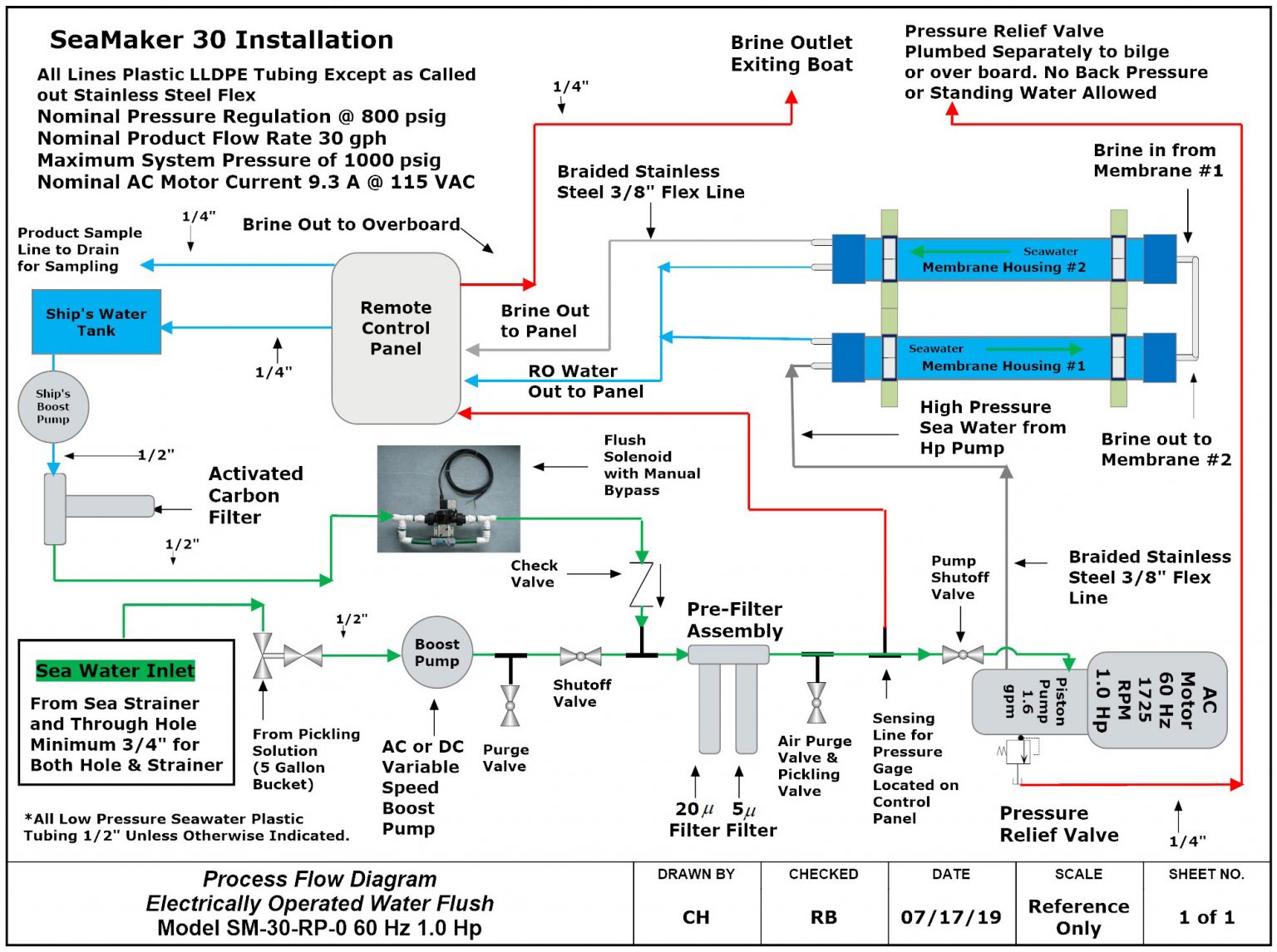 Piston Pump Watermaker for Boat | Cruise RO Water and Power